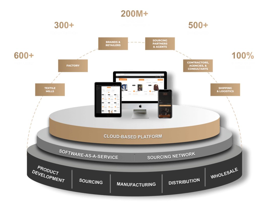 Supply Chain Management Integrations | Suuchi GRID – Suuchi INC